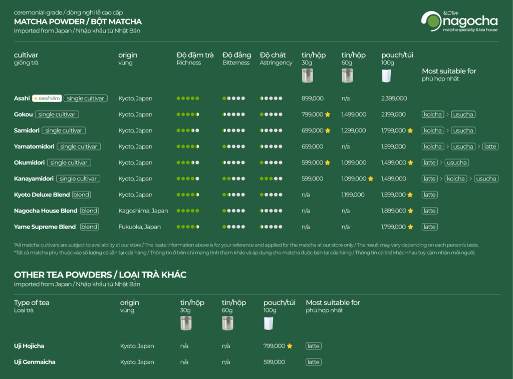 Purchase Powder - NAGOCHA Tea House Hanoi