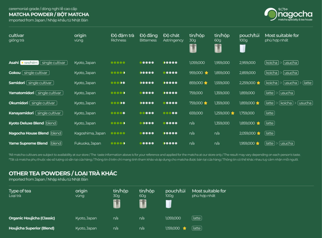 Mua Bột Matcha & Dụng Cụ - NAGOCHA Matcha Specialty & Tea House