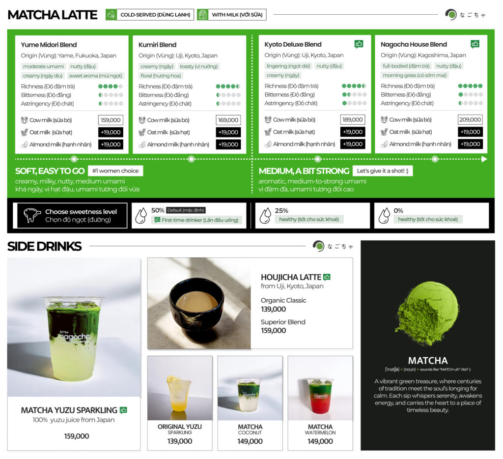 Matcha Menu - NAGOCHA Matcha Specialty & Tea House