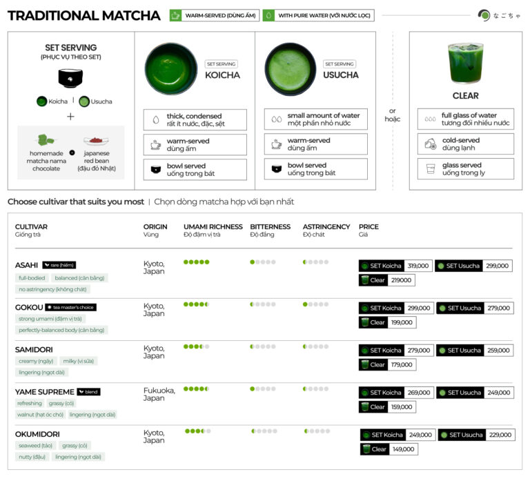 Matcha Menu - NAGOCHA Tea House Hanoi