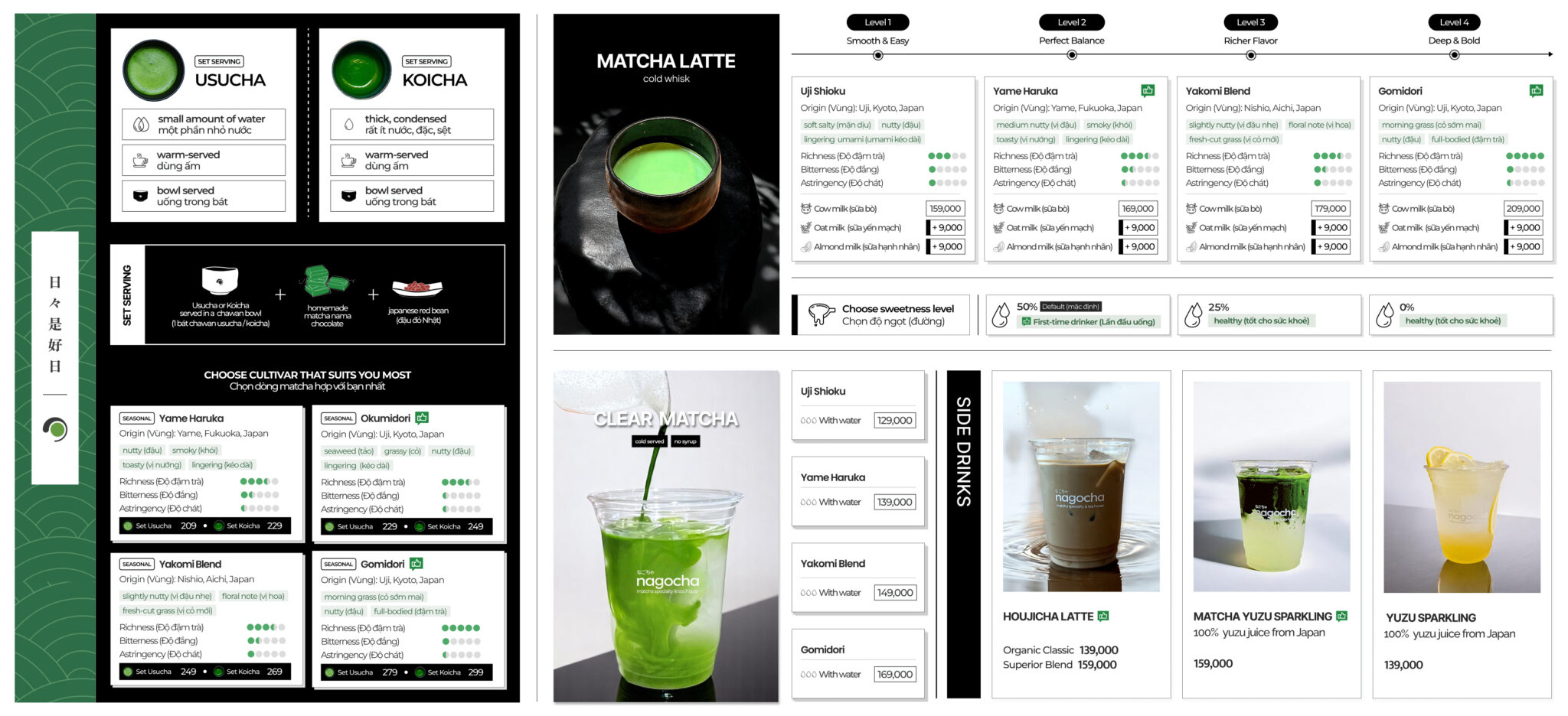Matcha Menu - NAGOCHA Matcha Specialty & Tea House