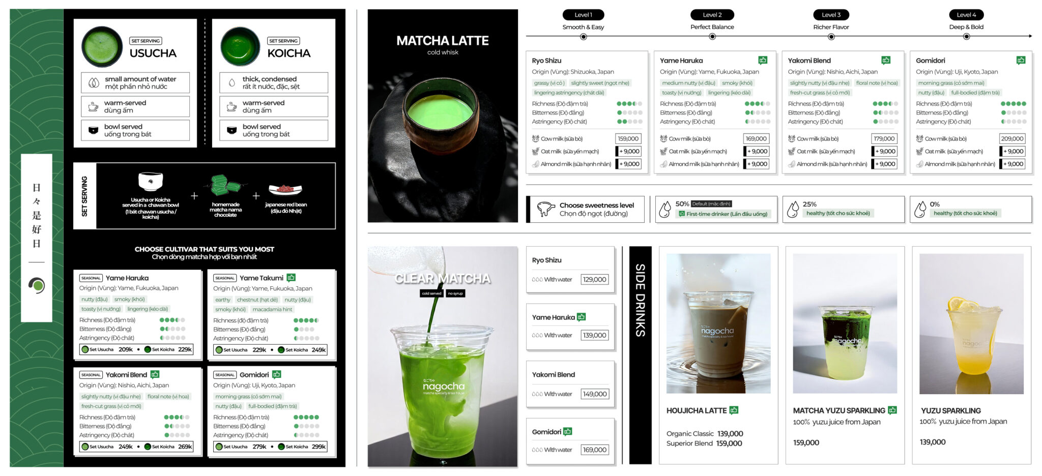 Matcha Menu - NAGOCHA Matcha Specialty & Tea House
