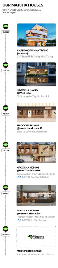 NAGOCHA Japanese Matcha Specialty & Tea House