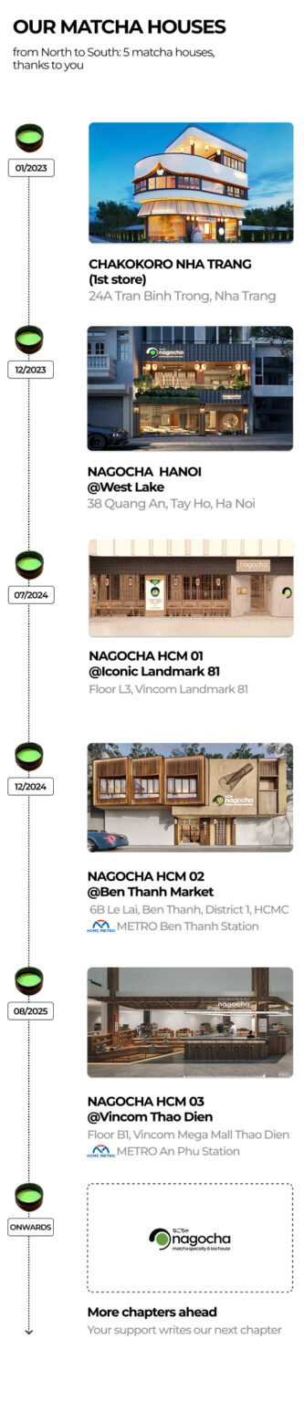 NAGOCHA Japanese Matcha Specialty & Tea House